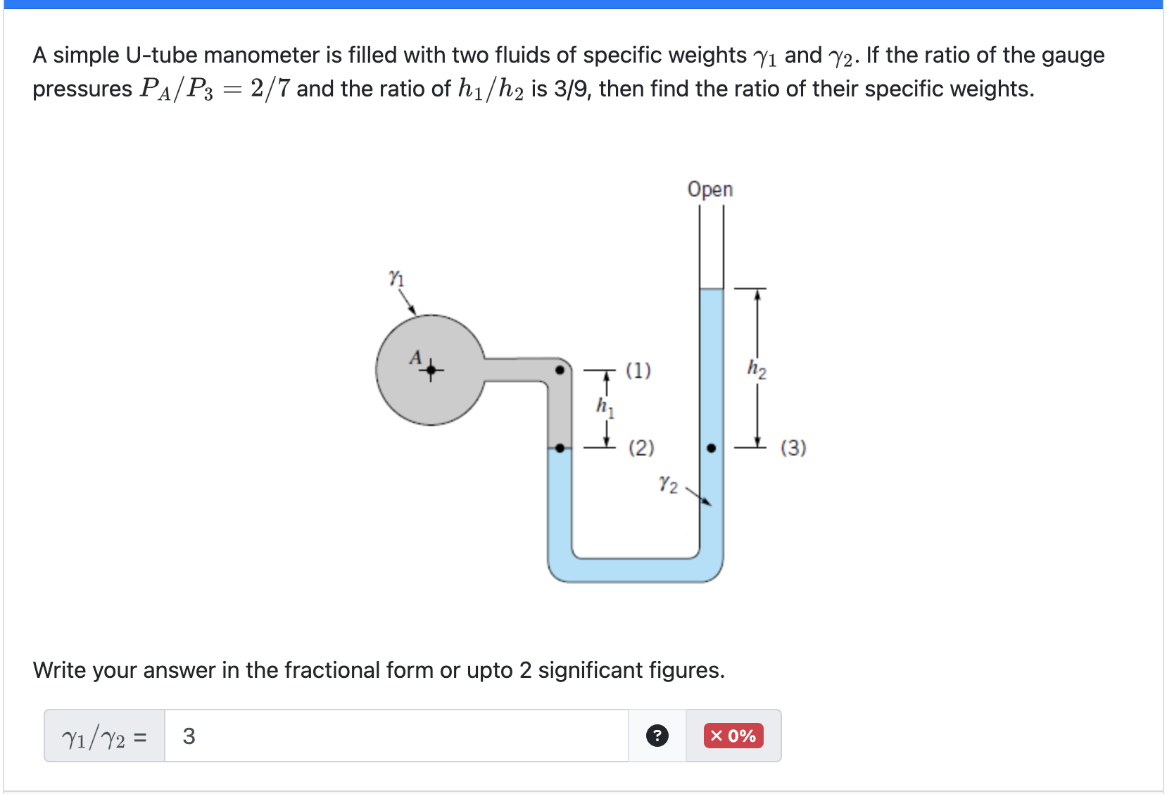 Solved A simple U-tube manometer is filled with two fluids | Chegg.com