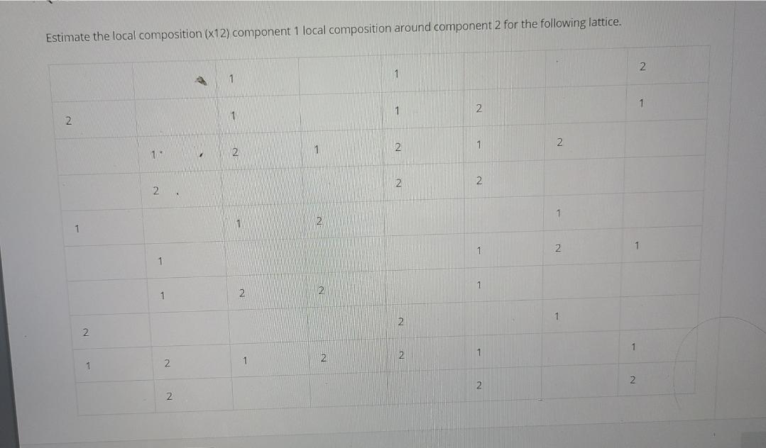 Estimate the local composition (×12) component 1 | Chegg.com