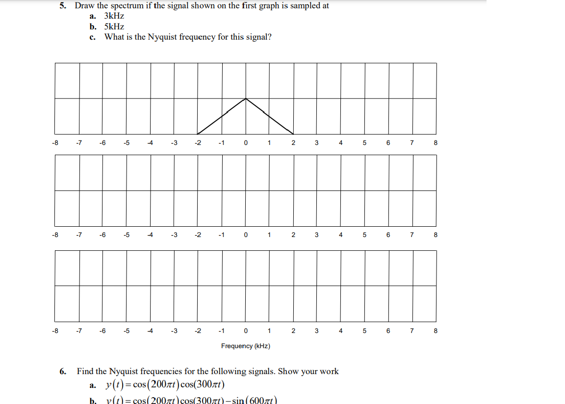 Solved 5. Draw the spectrum if the signal shown on the first | Chegg.com