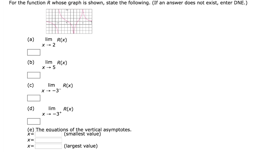 Solved For the function R whose graph is shown, state the | Chegg.com