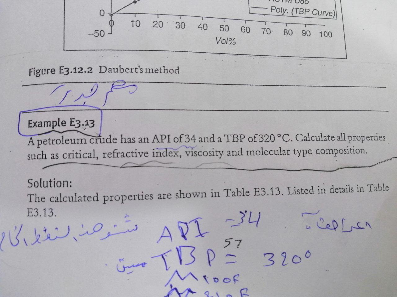 Solved Poly. (TBP Curve) 10 20 30 40 -50 70 50 60 Vol% 80 90 | Chegg.com