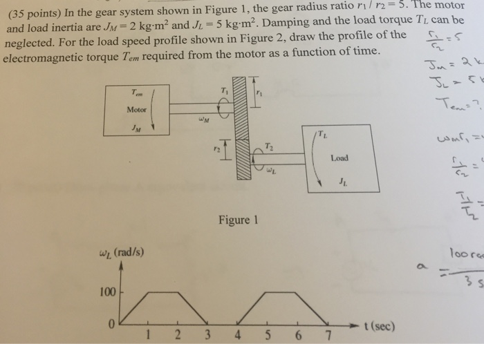 Solved In the gear system shown in Figure 1, the gear radius | Chegg.com