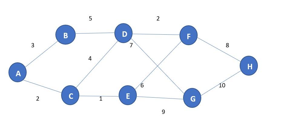Solved Determine the shortest route and draw the minimal | Chegg.com