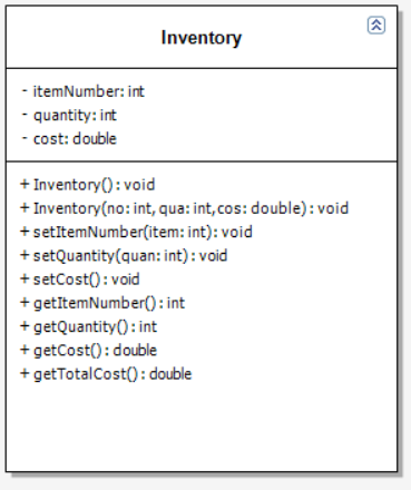 Solved Inventory - itemNumber: int - quantity: int - Cost: | Chegg.com
