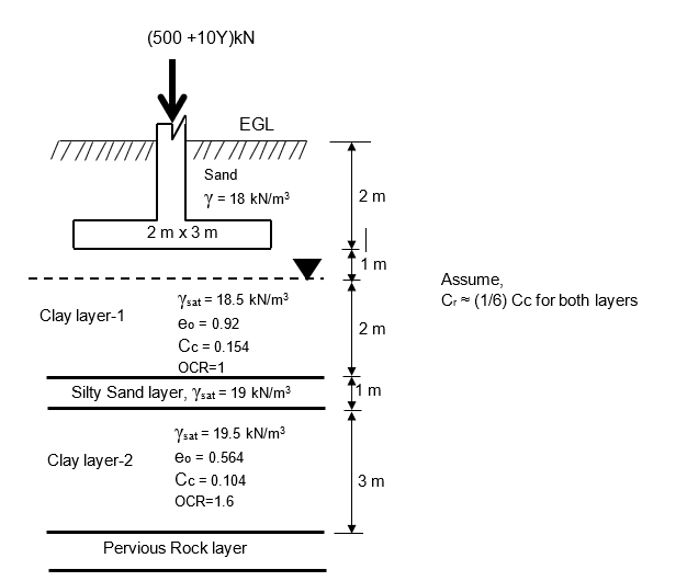 Solved Calculate the total primary consolidation settlement | Chegg.com