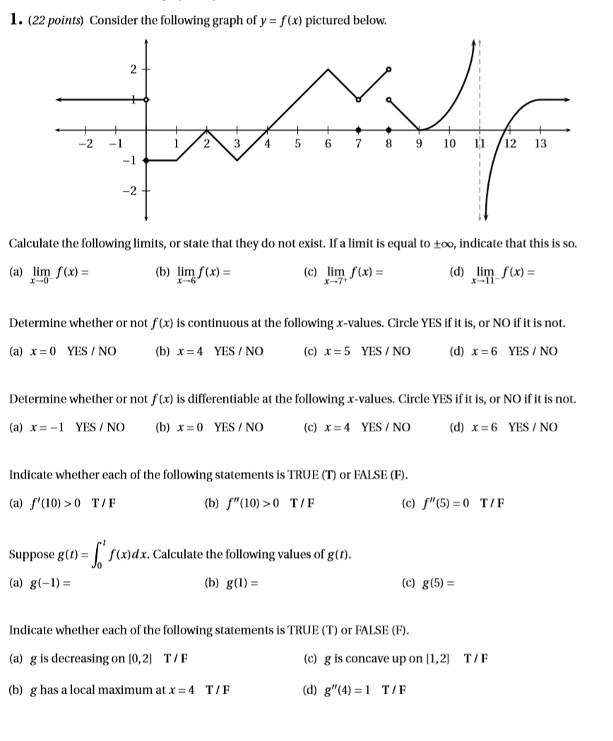 Solved 1. (22 points) Consider the following graph of y = | Chegg.com