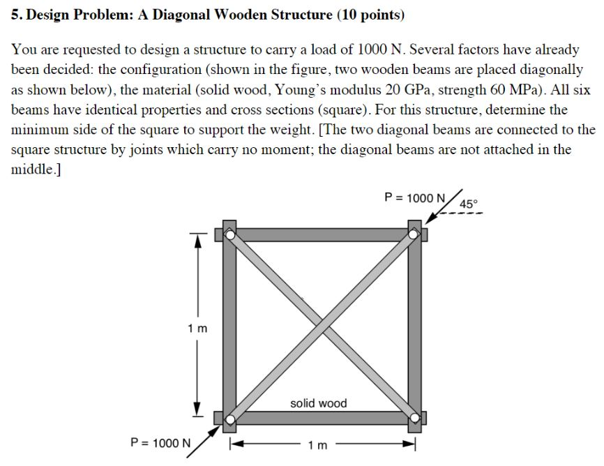 Solved 5. Design Problem: A Diagonal Wooden Structure (10 | Chegg.com