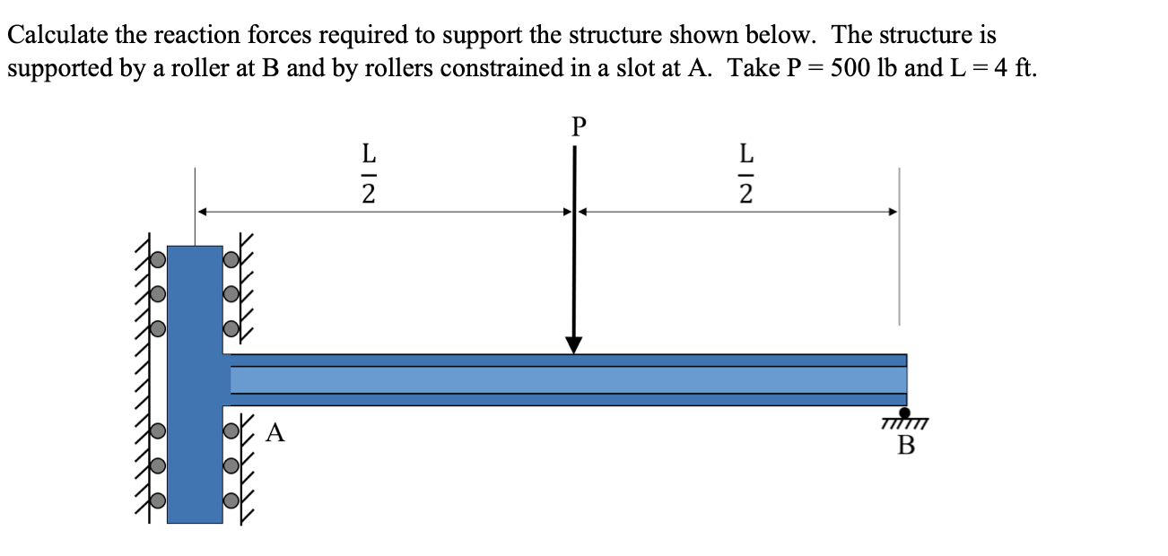 Solved Calculate the reaction forces required to support the | Chegg.com