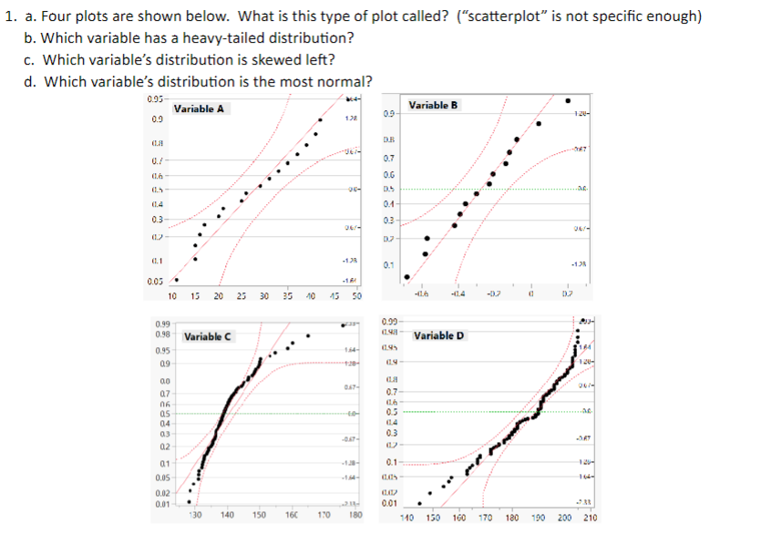 Solved a. Four plots are shown below. What is this type of | Chegg.com