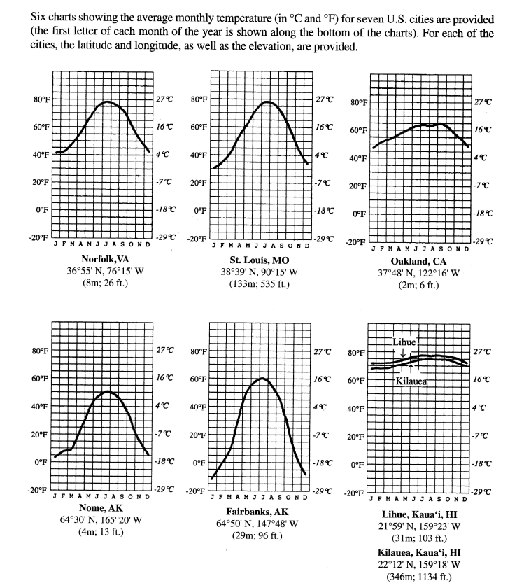 Solved 1. Which factor primarily explains the different | Chegg.com
