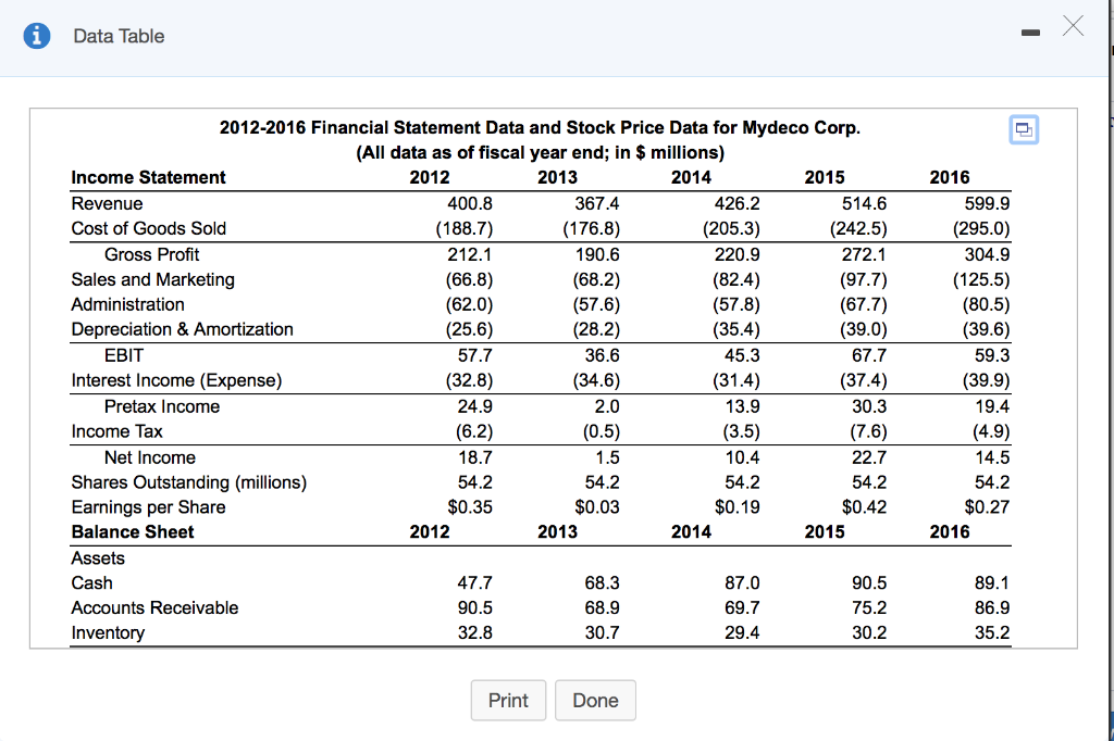 Solved See Table 2.5 € showing financial statement data and | Chegg.com