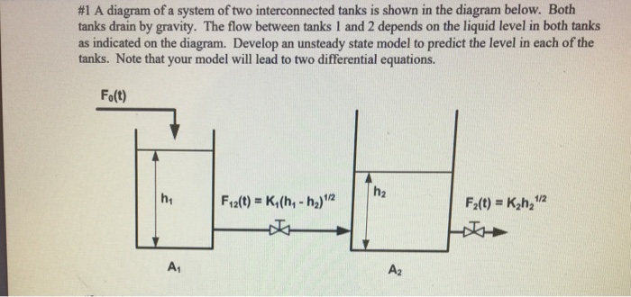Solved #1 A diagram of a system of two interconnected tanks | Chegg.com