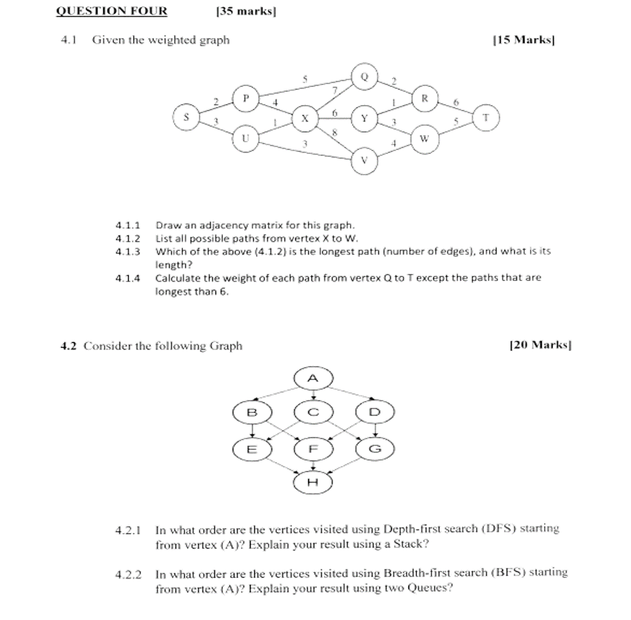 Solved Urgent help with this Graph Question in Java data | Chegg.com
