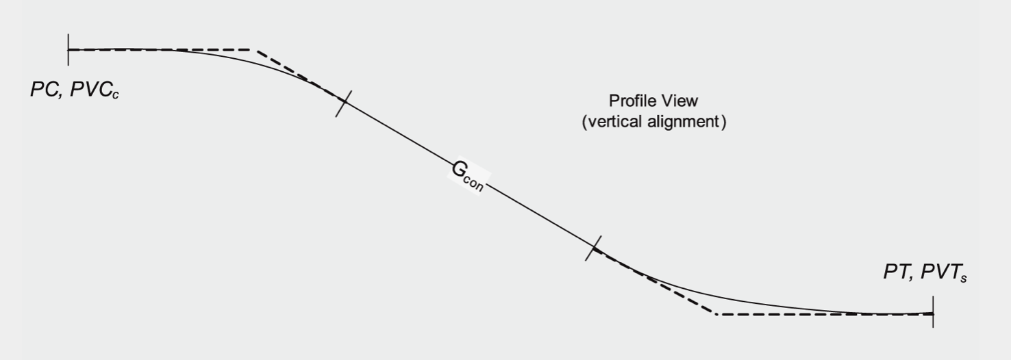 2) Design a single-lane interchange ramp (i.e., R = | Chegg.com