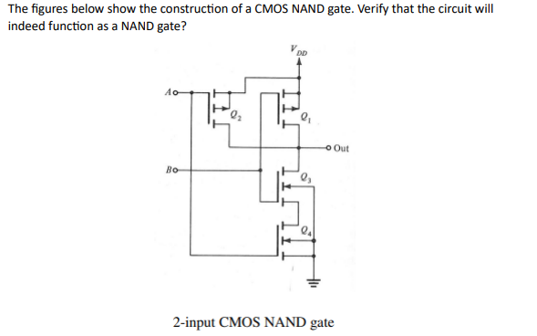 Solved The figures below show the construction of a CMOS | Chegg.com