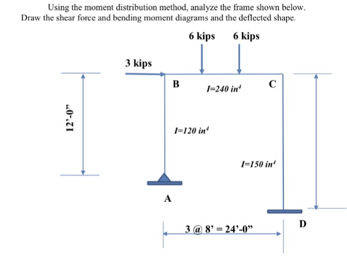 Using the moment distribution method, analyze the | Chegg.com
