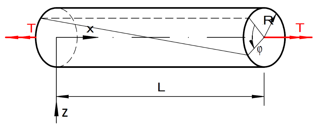 Solved The figure shows a rod with a torque T = 4.2 kNm at | Chegg.com