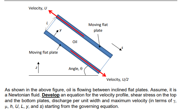 Solved Velocity, U L Moving flat plate Oil Moving flat plate | Chegg.com