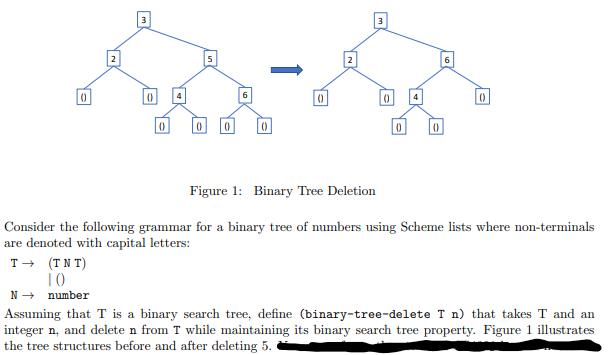 Solved How would I change this racket code to delete from a | Chegg.com