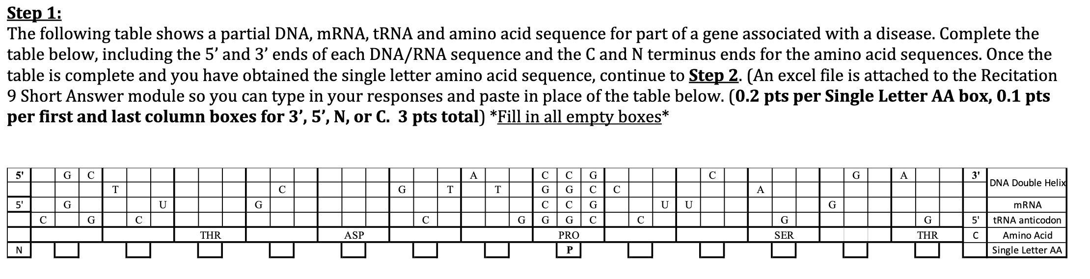 Solved a Step 1: The following table shows a partial DNA, | Chegg.com