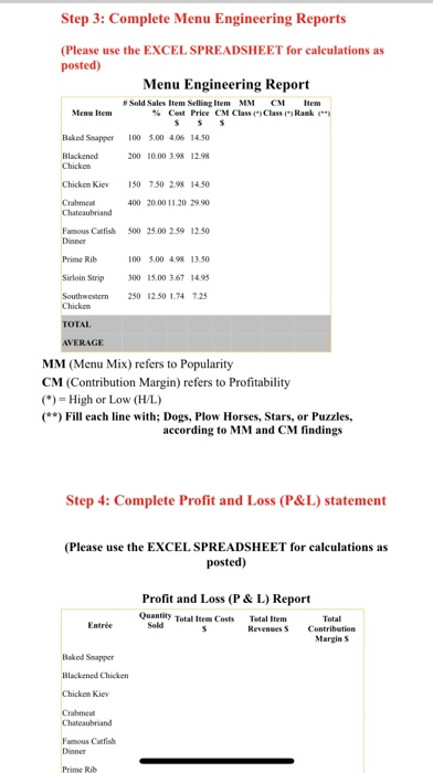 Solved Utilizing Menu Engineering Concept in a Restaurant | Chegg.com