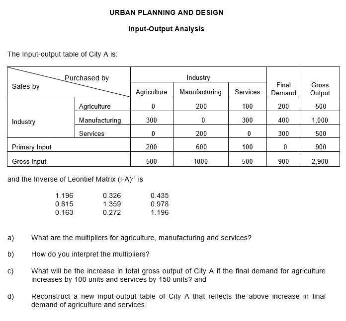 Solved URBAN PLANNING AND DESIGN Input-Output Analysis The | Chegg.com