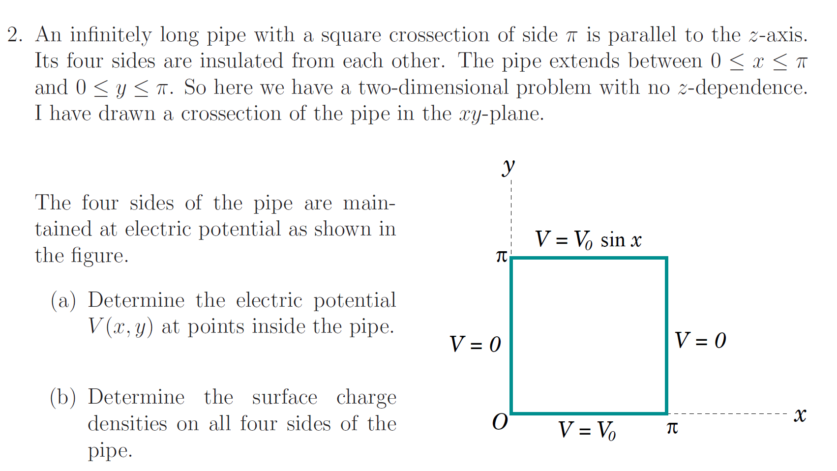 Solved 2. An infinitely long pipe with a square crossection | Chegg.com