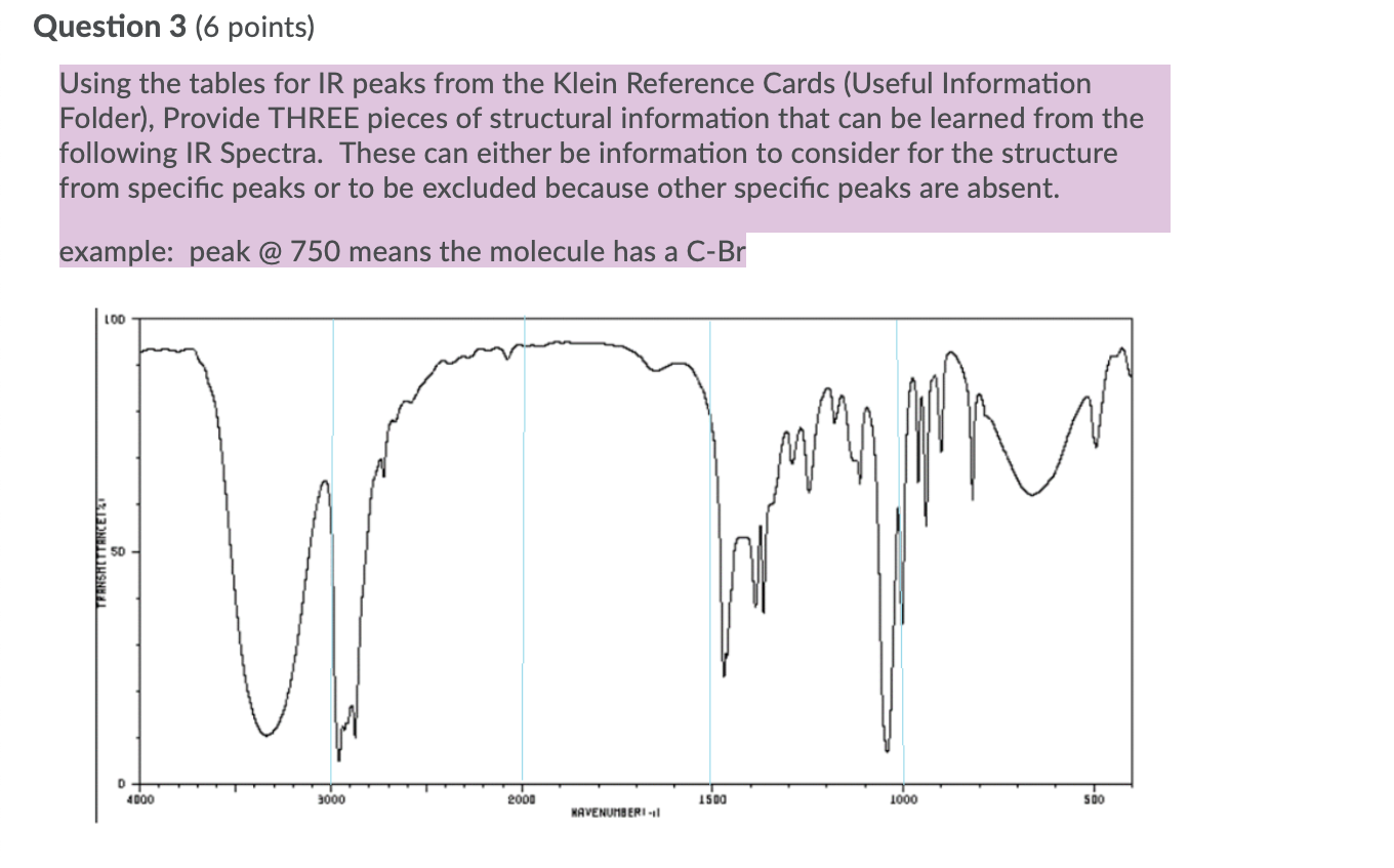Solved Question 3 (6 points) Using the tables for IR peaks | Chegg.com
