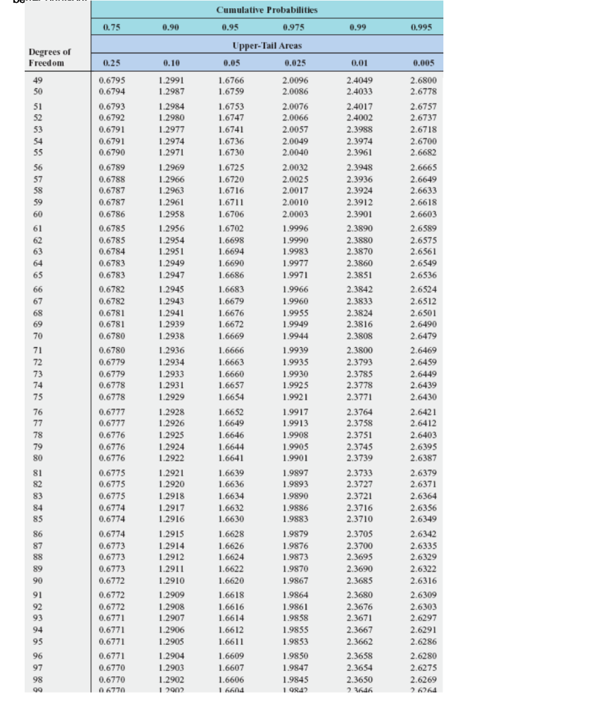 Solved b.Construct a 95% prediction interval of an | Chegg.com