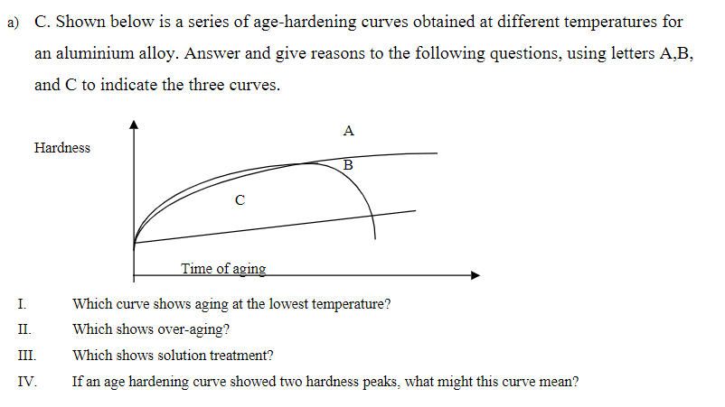 Solved C. Shown below is a series of age-hardening curves | Chegg.com