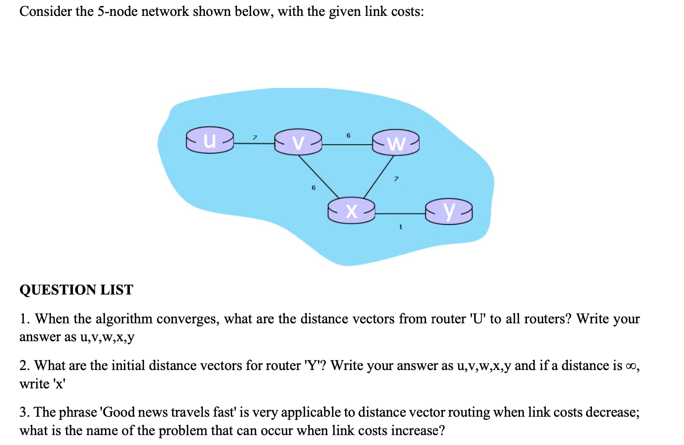 Solved Consider the 5 -node network shown below, with the | Chegg.com