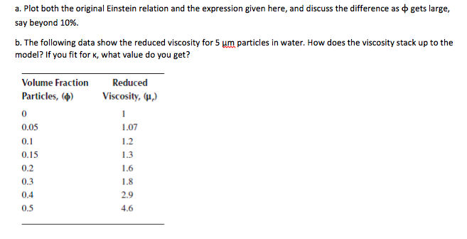 7 (2.5 points) Reduced viscosity: The Einstein | Chegg.com