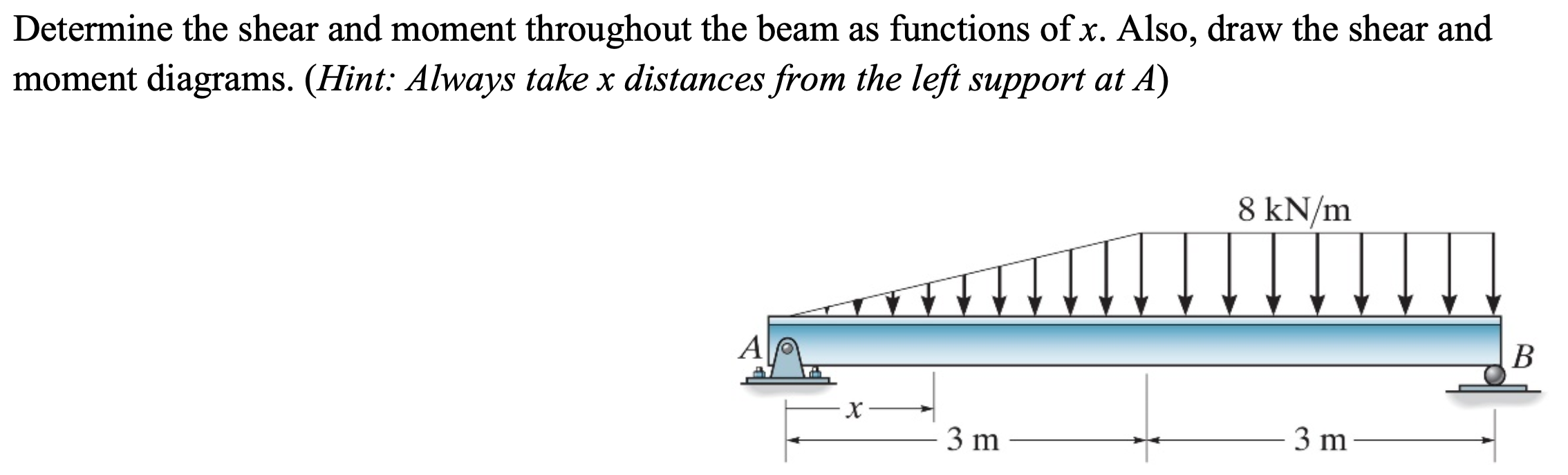 Solved Determine the shear and moment throughout the beam as | Chegg.com