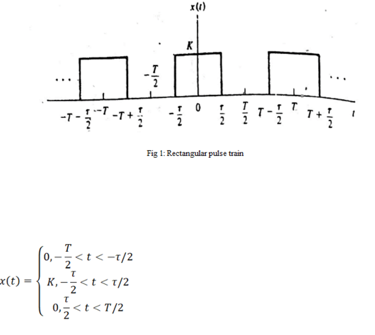 Solved Consider the pulse train in Fig 1. This type of | Chegg.com