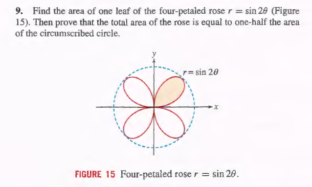 Solved 9. Find the area of one leaf of the four-petaled rose | Chegg.com
