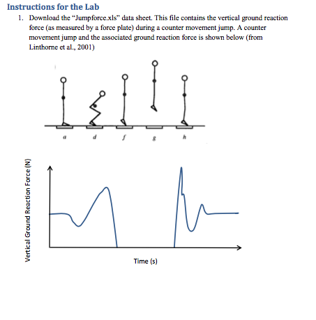 Solved Instructions for the Lab Download the "Jumpforce.xls" | Chegg.com