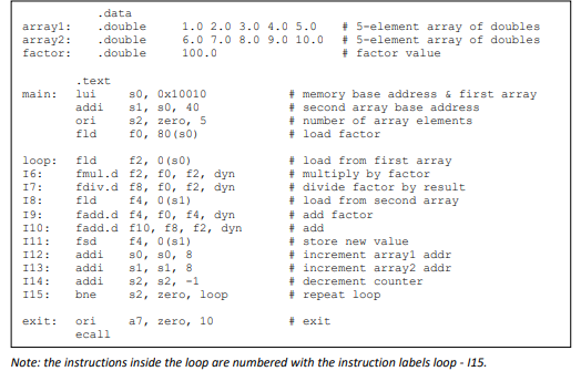 Instruction Level Parallelism: Loop Unrolling An | Chegg.com