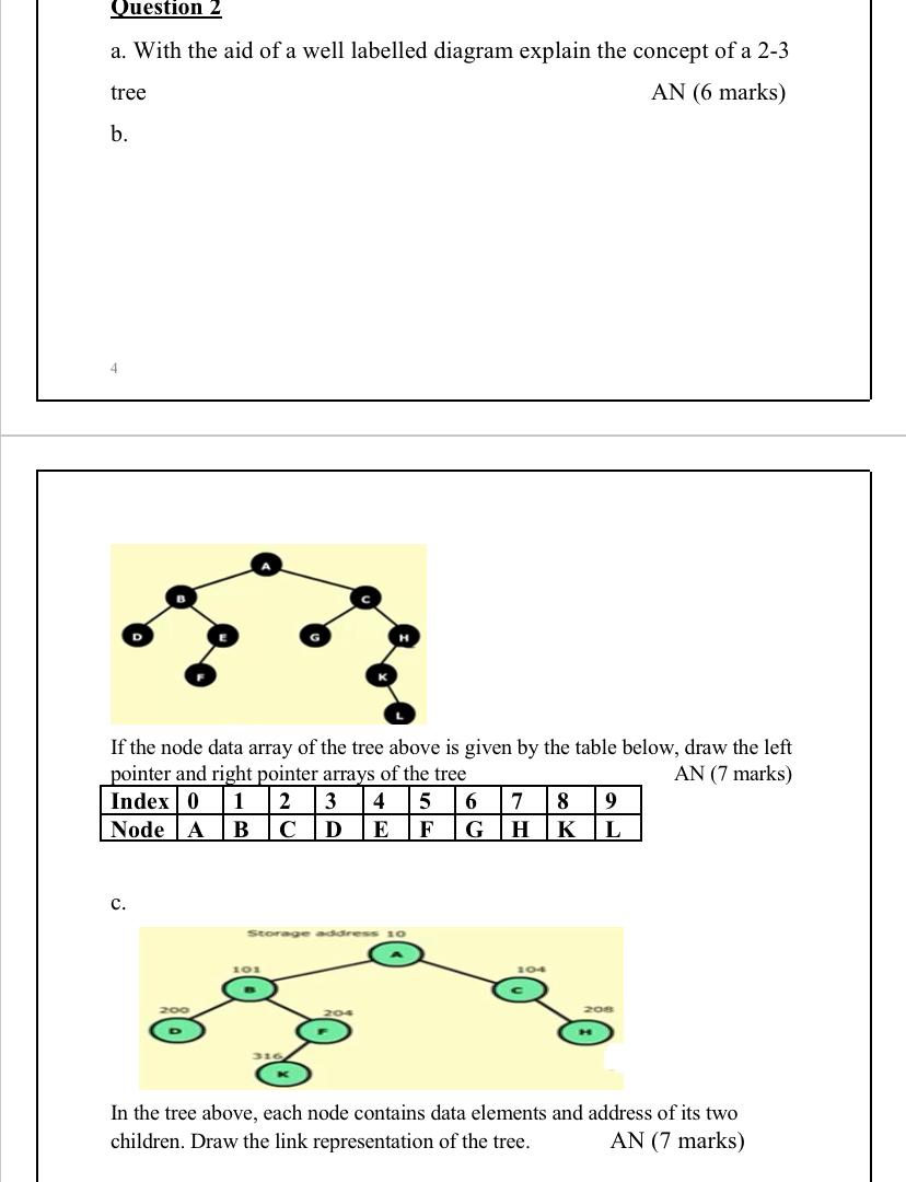 Solved Question 2 a. With the aid of a well labelled diagram | Chegg.com