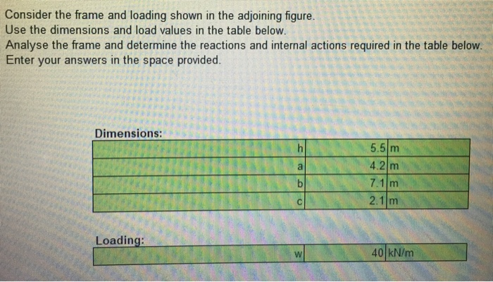 Solved Consider the frame and loading shown in the adjoining | Chegg.com