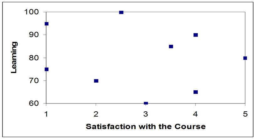 Solved Correlation Coefficients Overviewpurposecorrelation