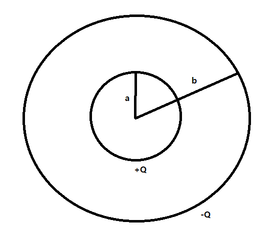 Solved The air-filled spherical capacitor shown, comprised | Chegg.com