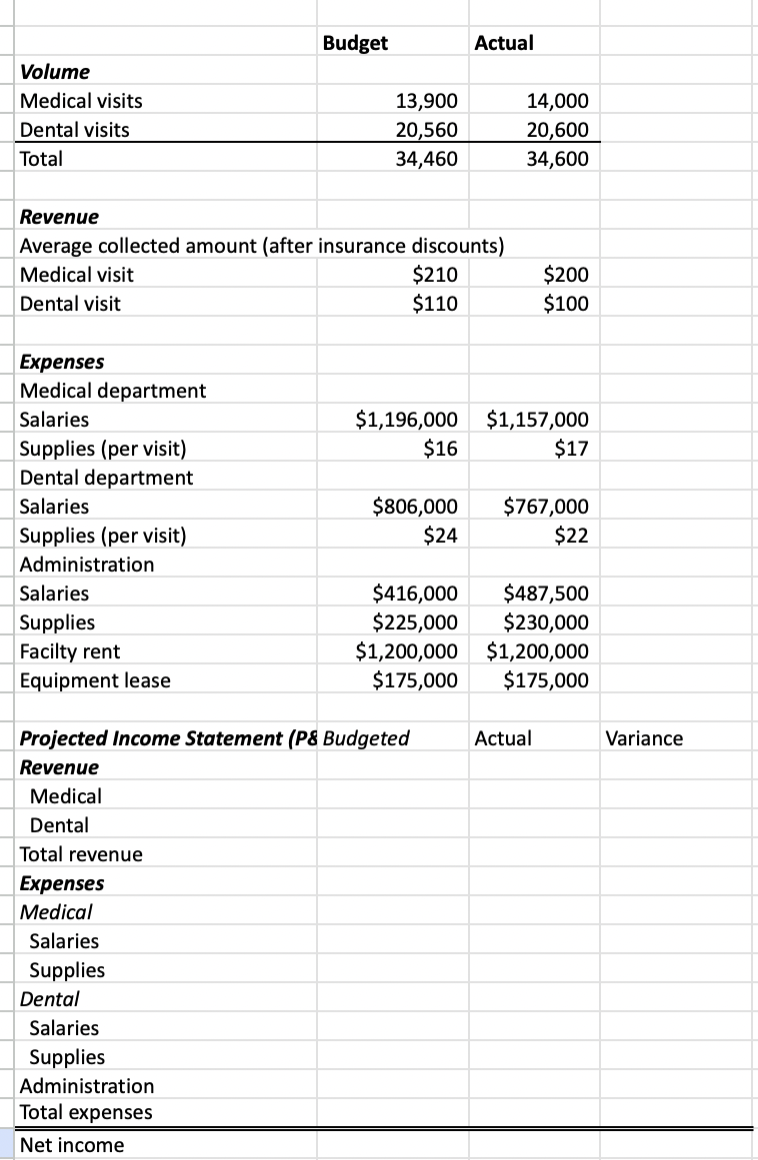 Solved The second worksheet on the Google Sheet you worked | Chegg.com