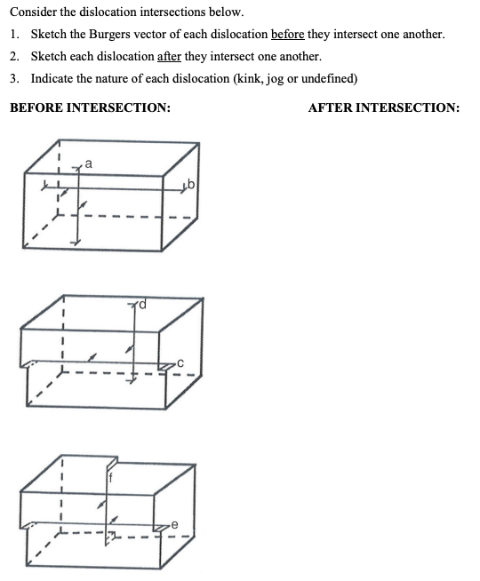 Solved Consider the dislocation intersections below. 1. | Chegg.com