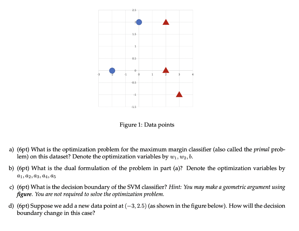 Consider the following data points, also plotted in | Chegg.com