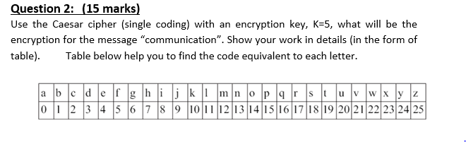 Solved Question 2: (15 marks) Use the Caesar cipher (single | Chegg.com