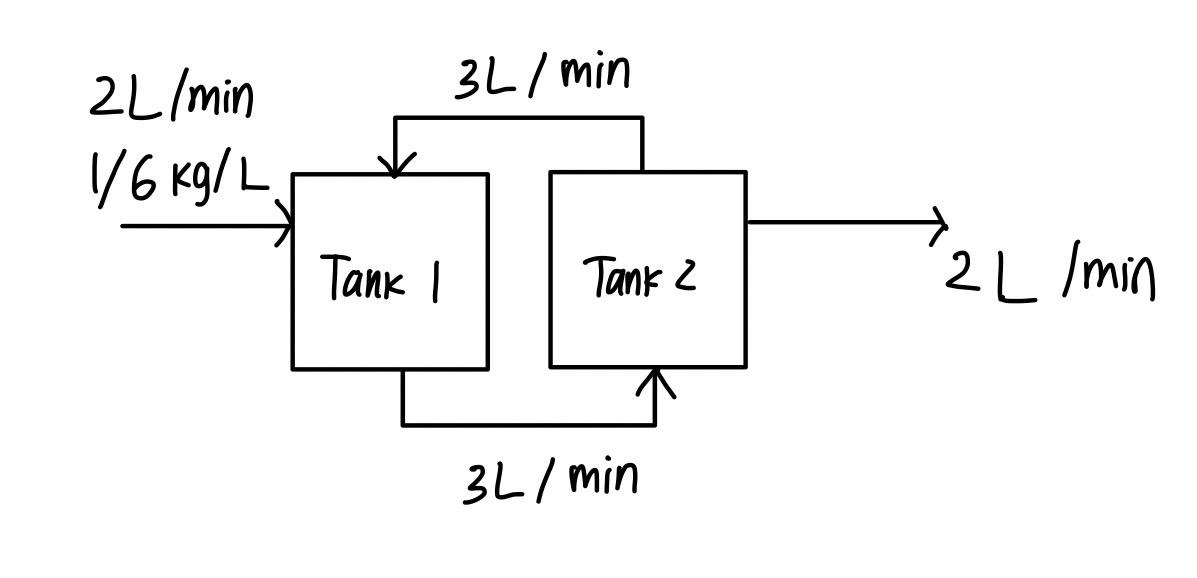 Solved Two tanks are connected by pipes, as in the figure. | Chegg.com