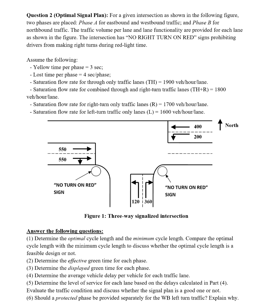Question 2 (Optimal Signal Plan): For a given | Chegg.com