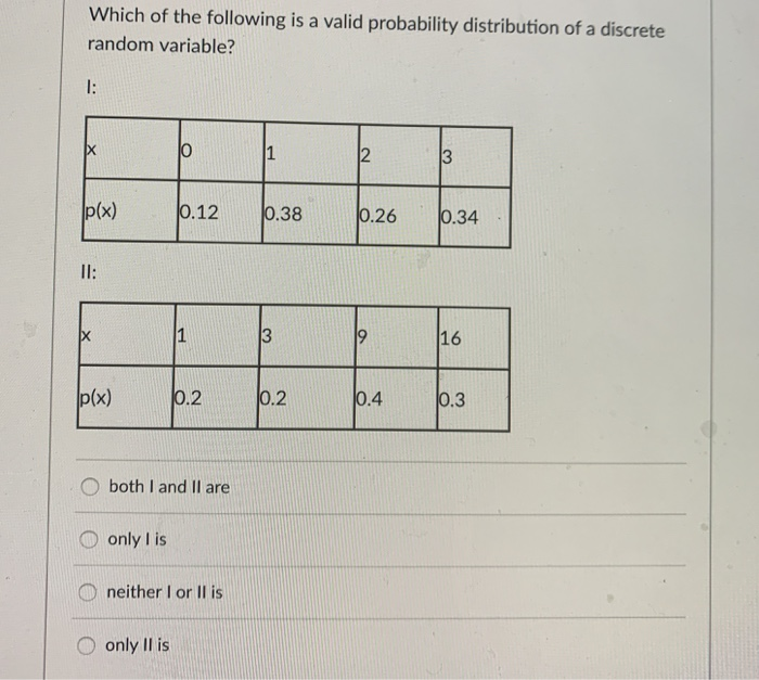 Solved Which of the following is a valid probability | Chegg.com