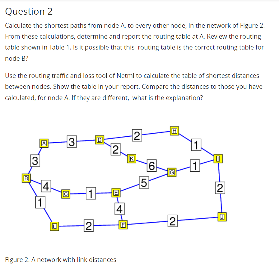 Solved Calculate the shortest paths from node A, to every | Chegg.com