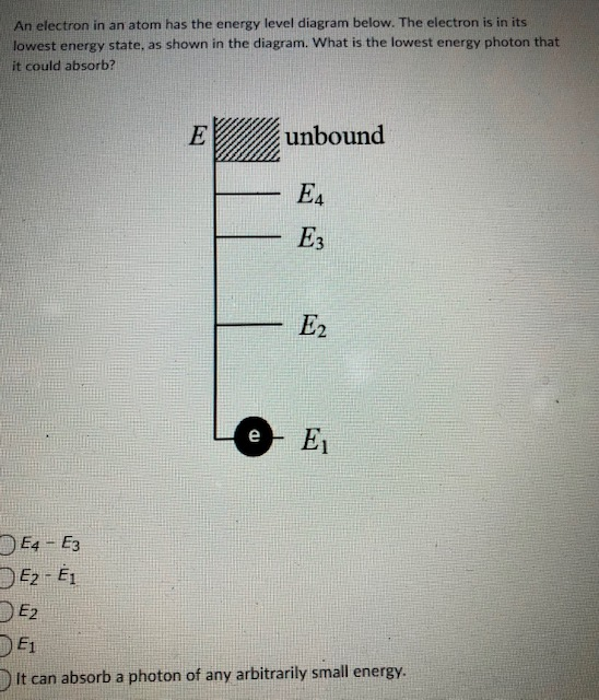 Solved An electron in an atom has the energy level diagram | Chegg.com